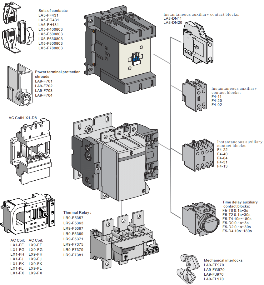 New Type AC Contactor LC1-D09 - Dreamfly Electrics Co.,Ltd